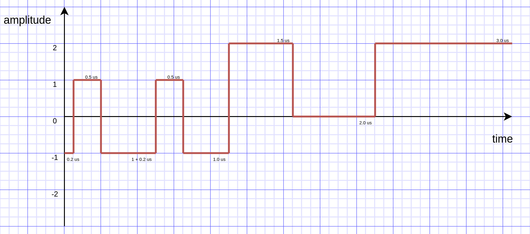 User Guide — ARRUS (python) 0.13.0 documentation