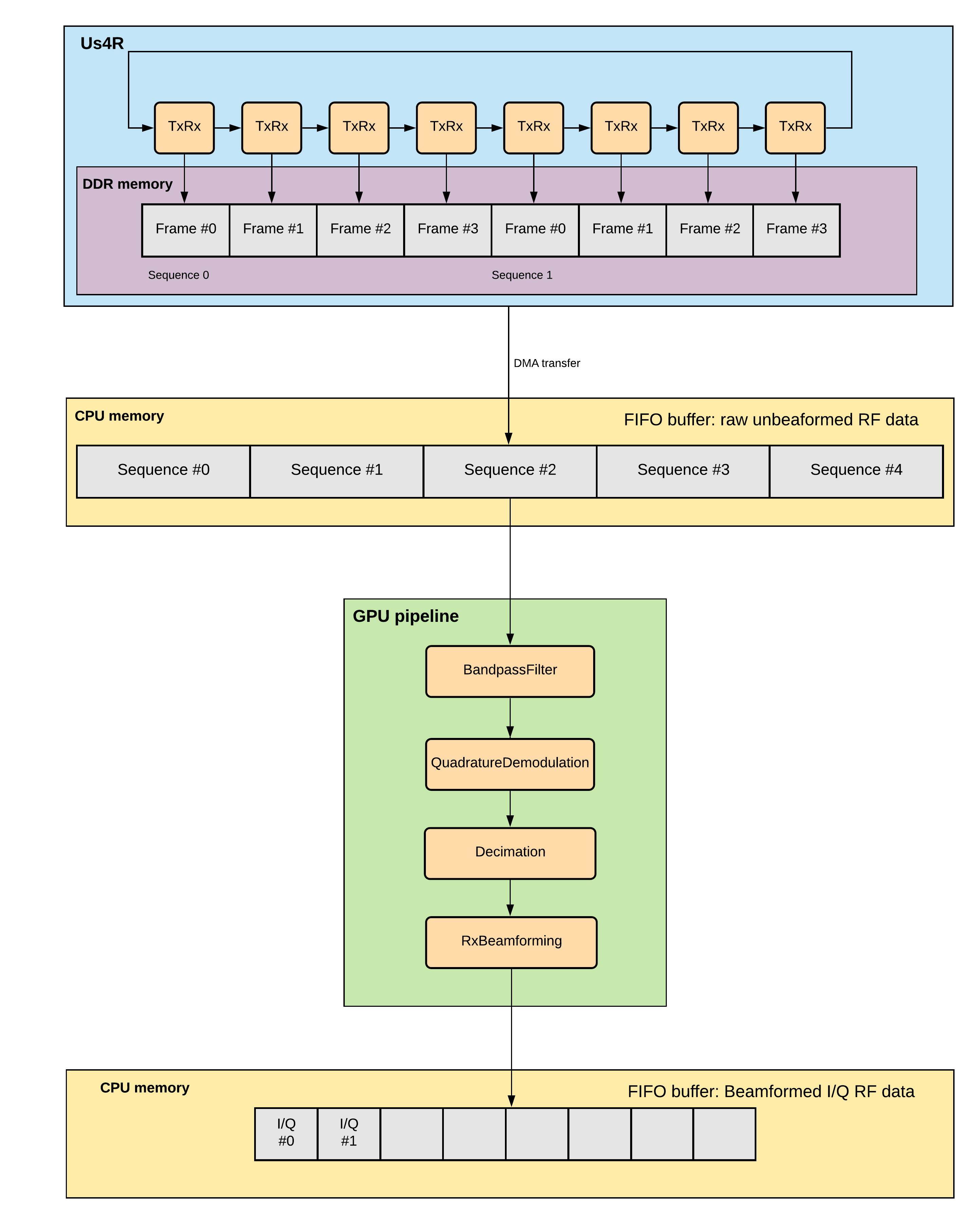 User Guide — ARRUS (python) 0.6.6 documentation